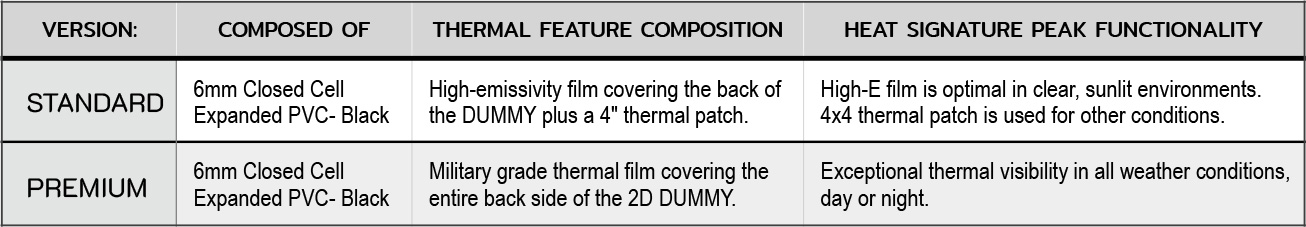 Version 2 Thermal Signature Feature FAQ’s – 2D-Dummies